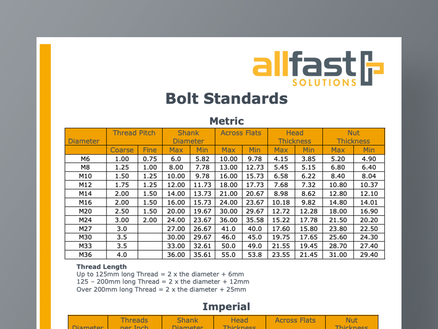 Bolt Standards - Allfast Solutions