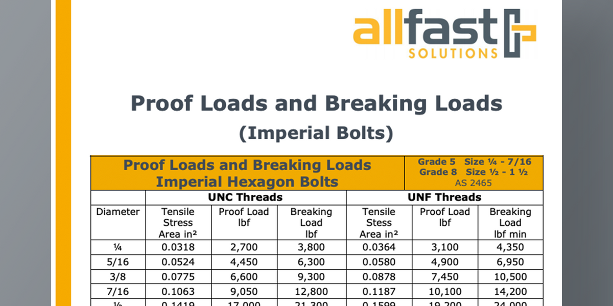 Proof Loads & Breaking Loads (Imperial Bolts) | Allfast Solutions